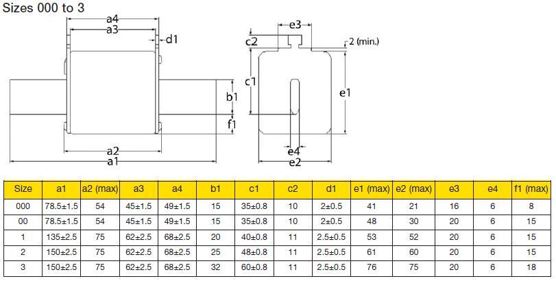 Elektro DRIVE - FUSES for Semiconductors